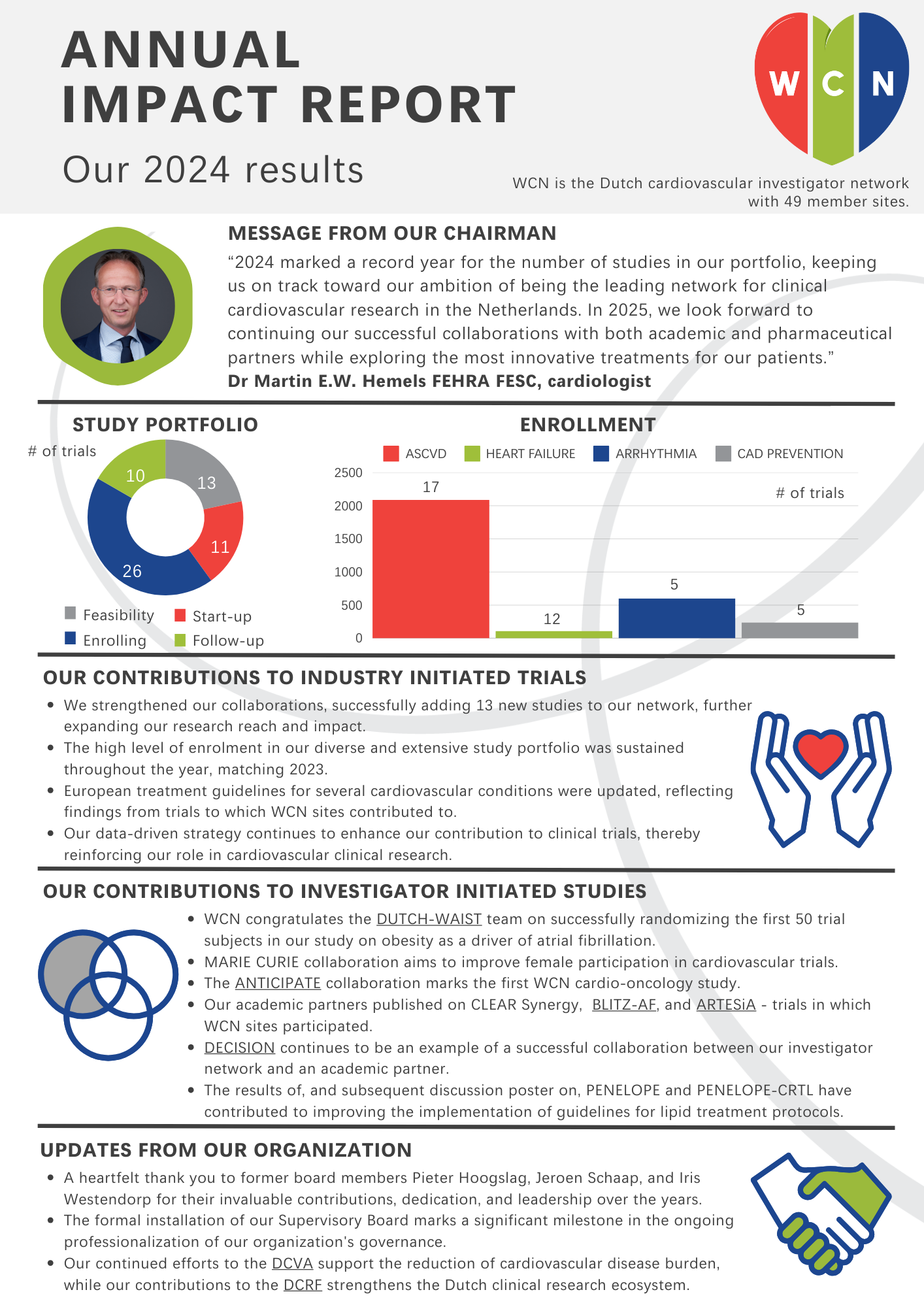 Vereniging Werkgroep Cardiologische centra Nederland (WCN)